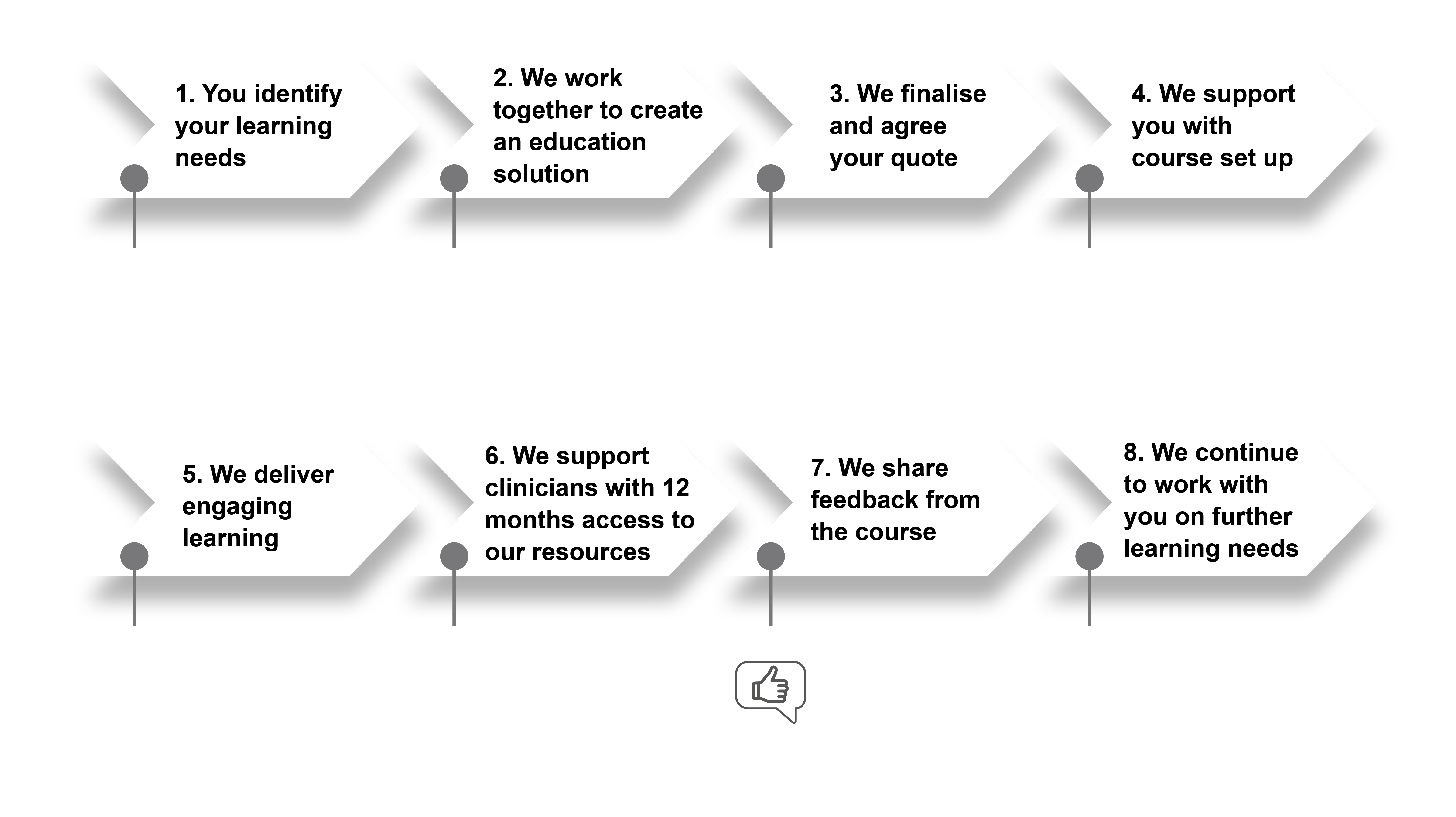 Red Whale Commissions